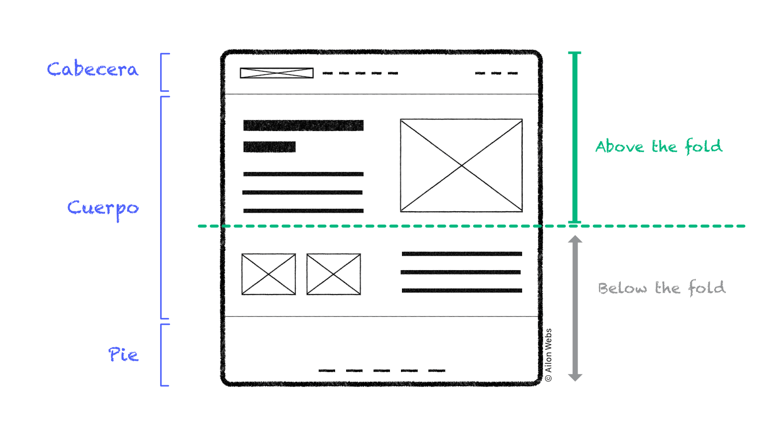 Diseño del boceto de tu nueva página web
